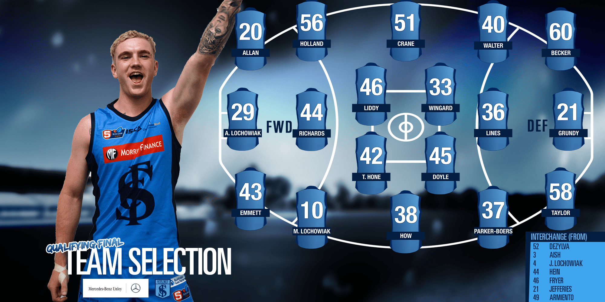 Reserves Qualifying Final Team Selection - Sturt Football Club