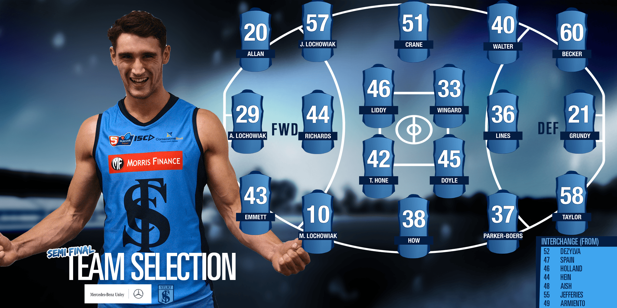 Reserves Semi Final Team Selection - Sturt Football Club