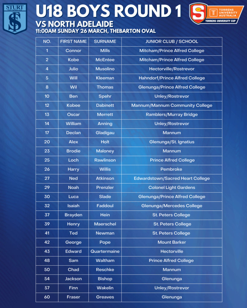 U18's and U16's Round 1 | Team Selection - Sturt Football Club