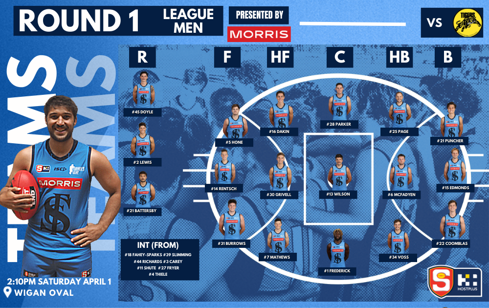 Round 1 | Men's Team Selection - Sturt Football Club