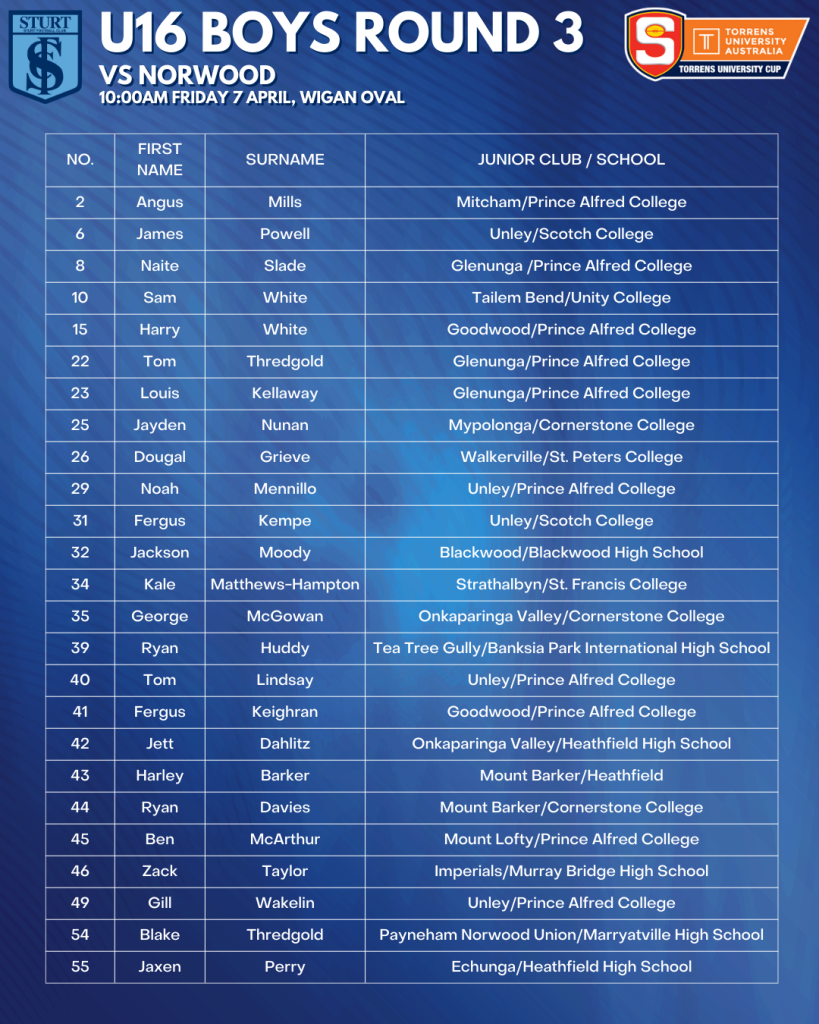 U16 & U18 | Round 3 Teams - Sturt Football Club