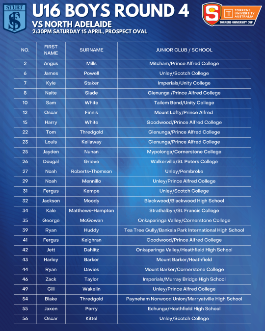 U16 & U18 | Round 4 Teams - Sturt Football Club