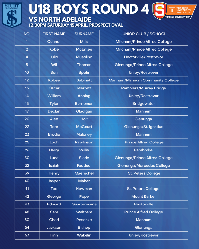 U16 & U18 | Round 4 Teams - Sturt Football Club