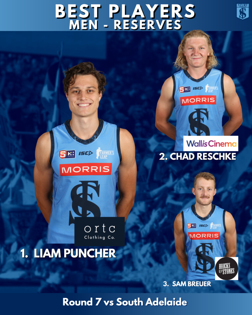 Best Players | Men | Round 7 - Sturt Football Club