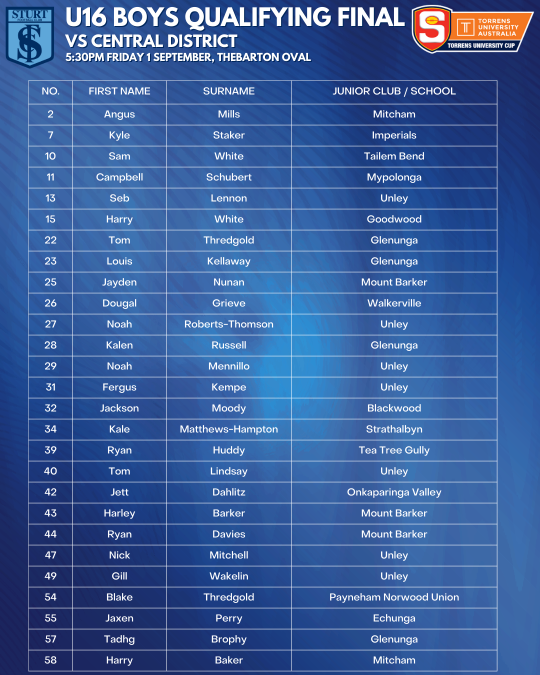 Team Selection | Men | Qualifying Final - Sturt Football Club
