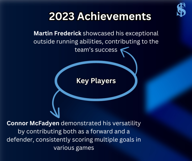 2023 Key Takeouts - Sturt Football Club