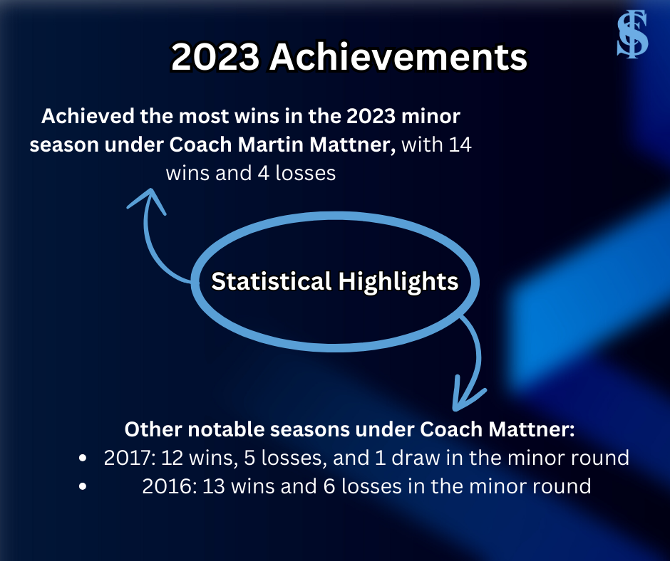 Statistical Highlights - Sturt Football Club