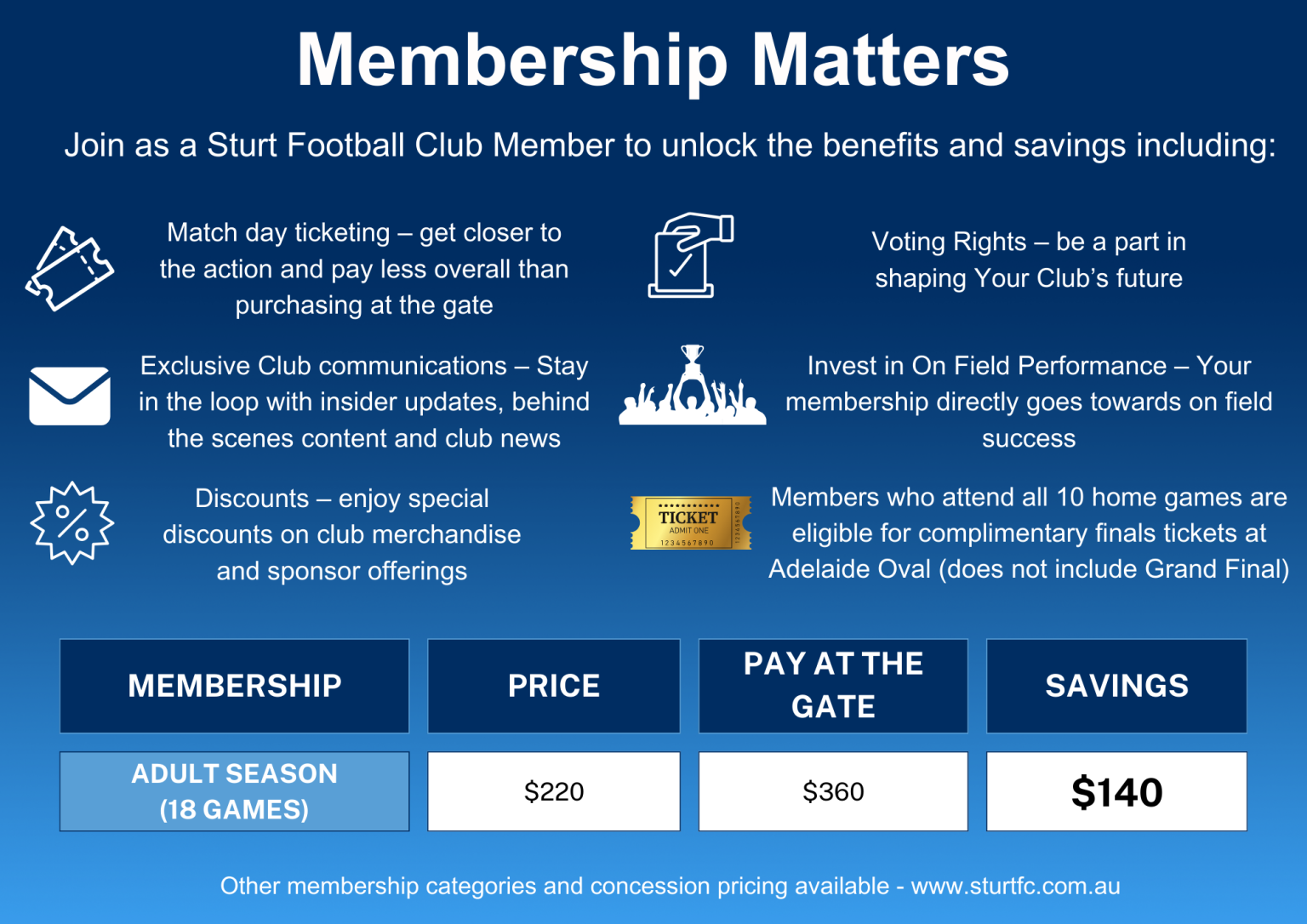 Membership Matters - Sturt Football Club