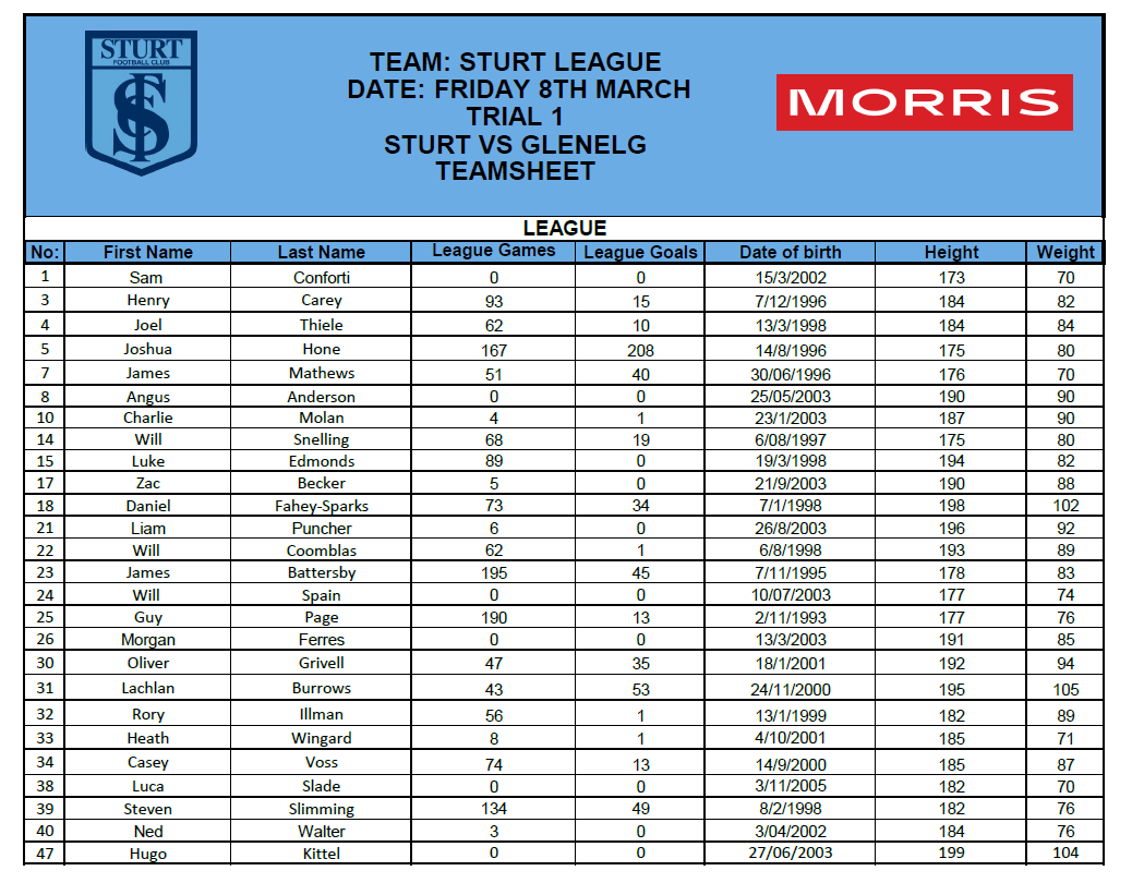 League - Trial 1 - Sturt Football Club