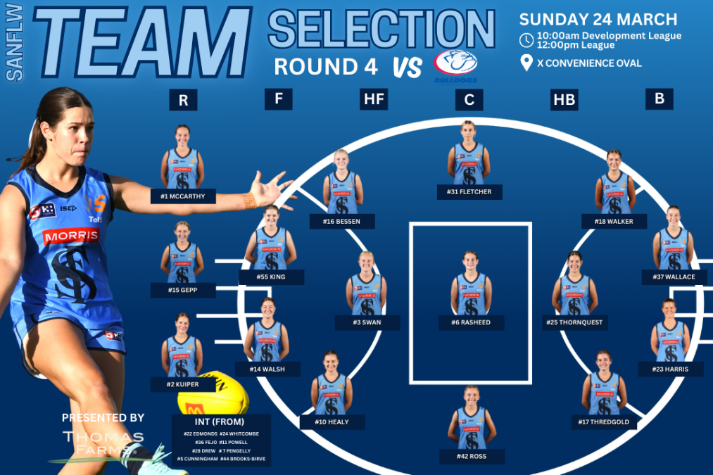 SANFLW Round 4 Team Selection - Sturt Football Club