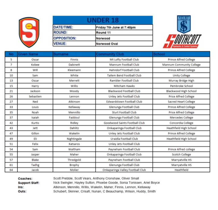 Teams | U16 + U18 - Sturt Football Club
