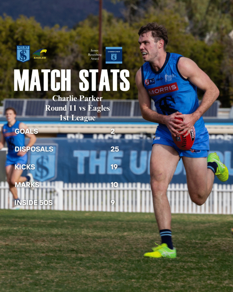 Best On Ground - 28 June - Sturt Football Club