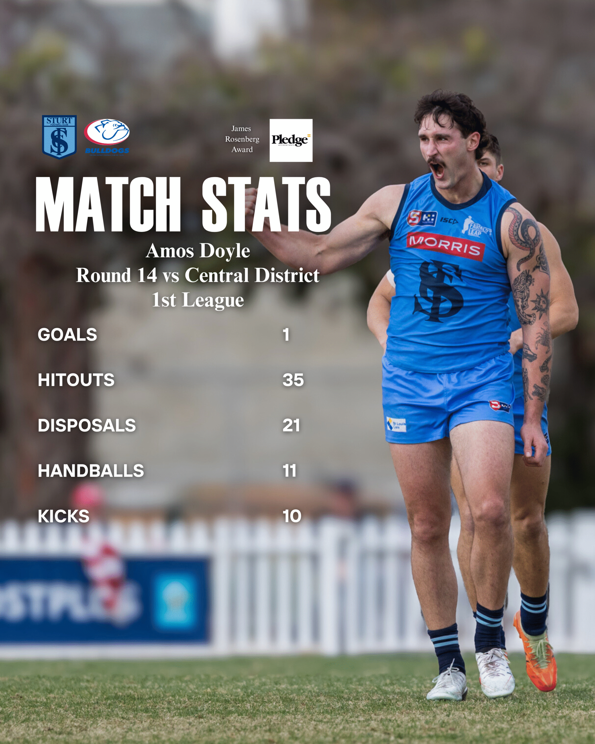 Best On Ground – 19 July & 20 July - Sturt Football Club