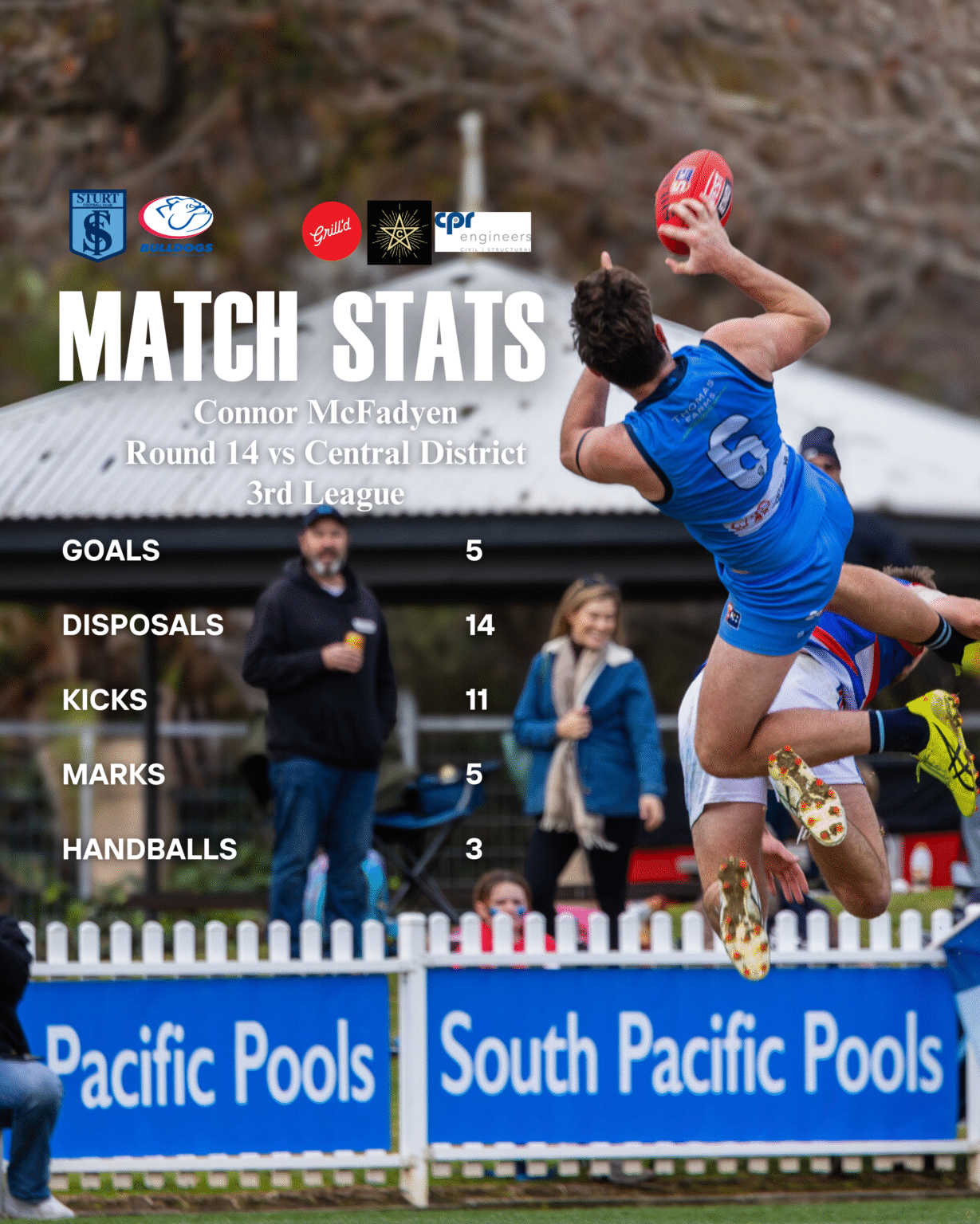 Best On Ground – 19 July & 20 July - Sturt Football Club