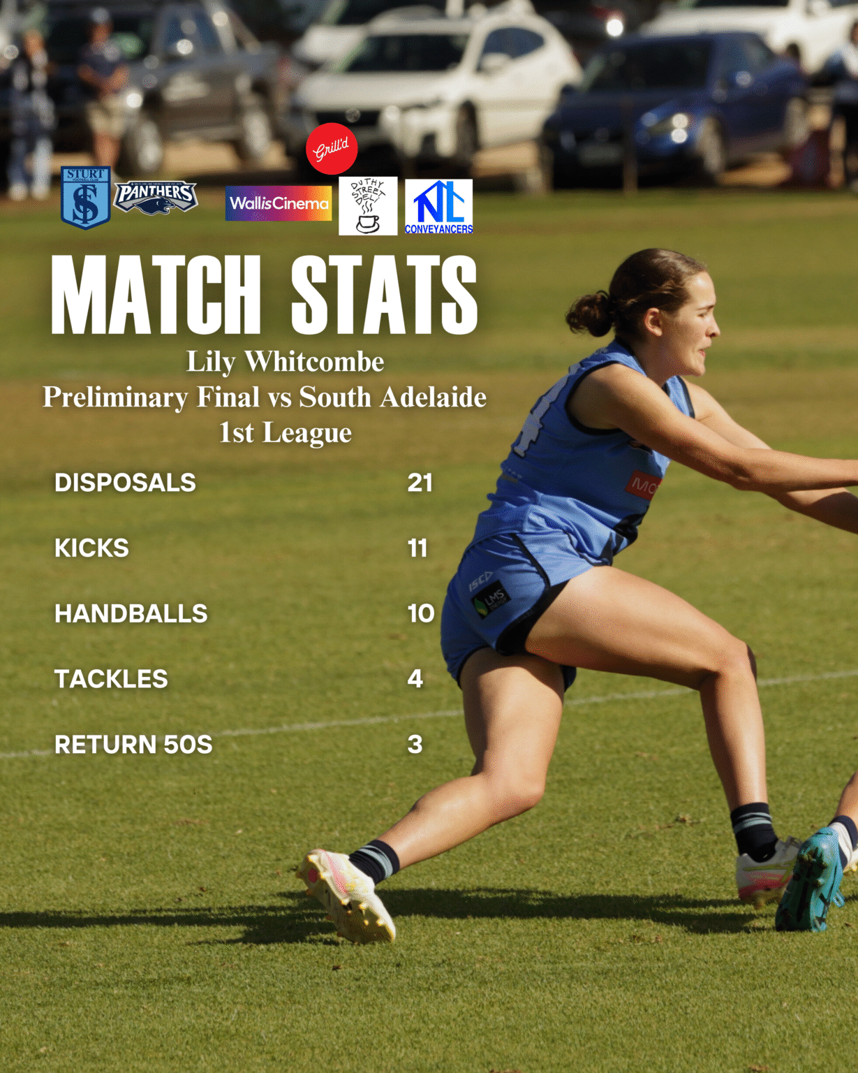 Best On Ground – 19 July & 20 July - Sturt Football Club