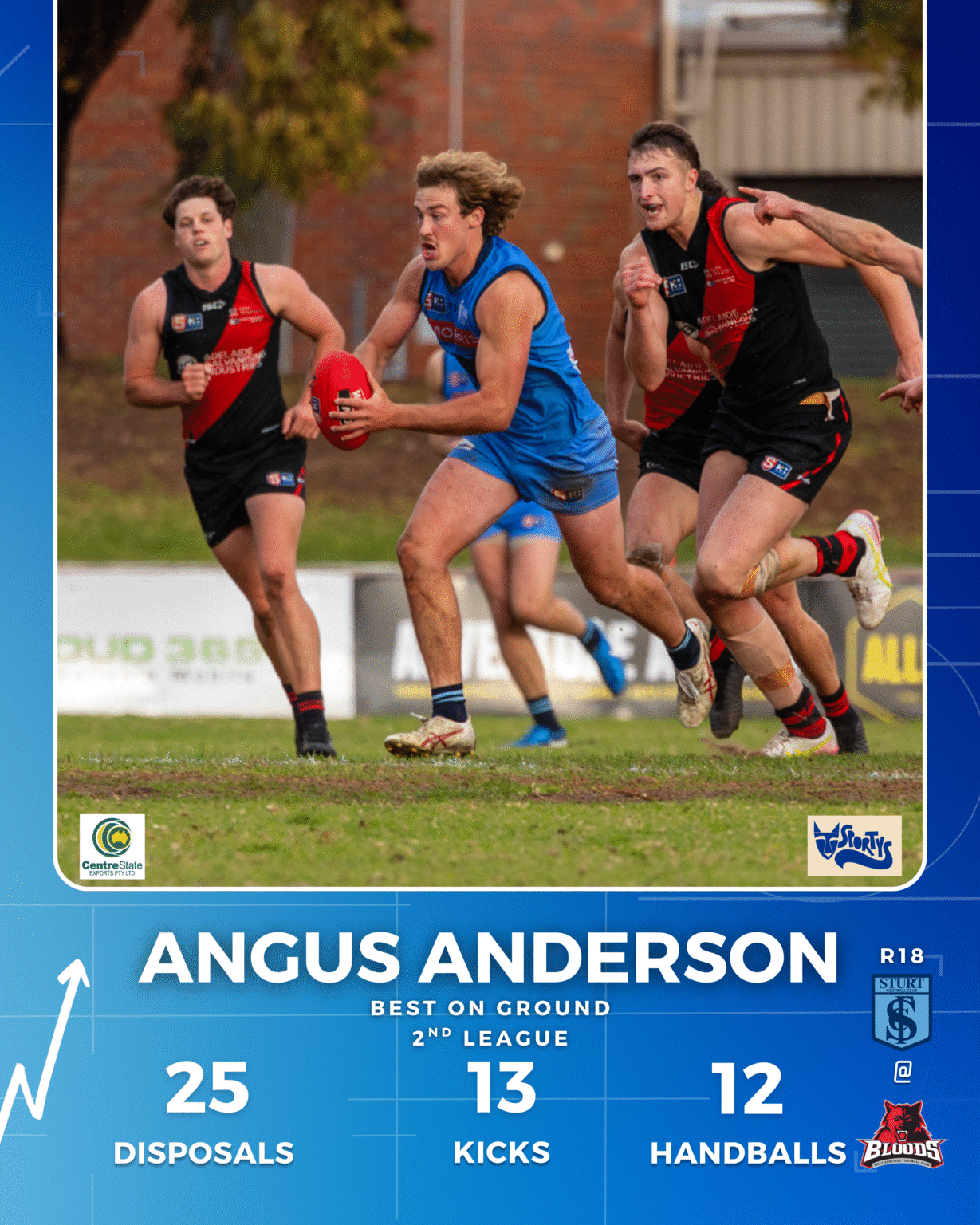 Best On Ground – 16 August - Sturt Football Club