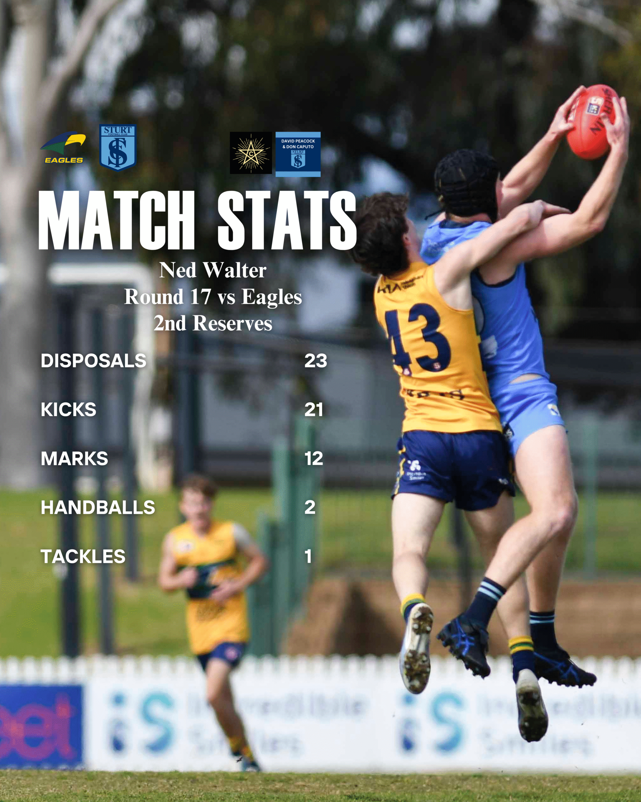 Best on Ground - Reserves 2nd (8) - Sturt Football Club
