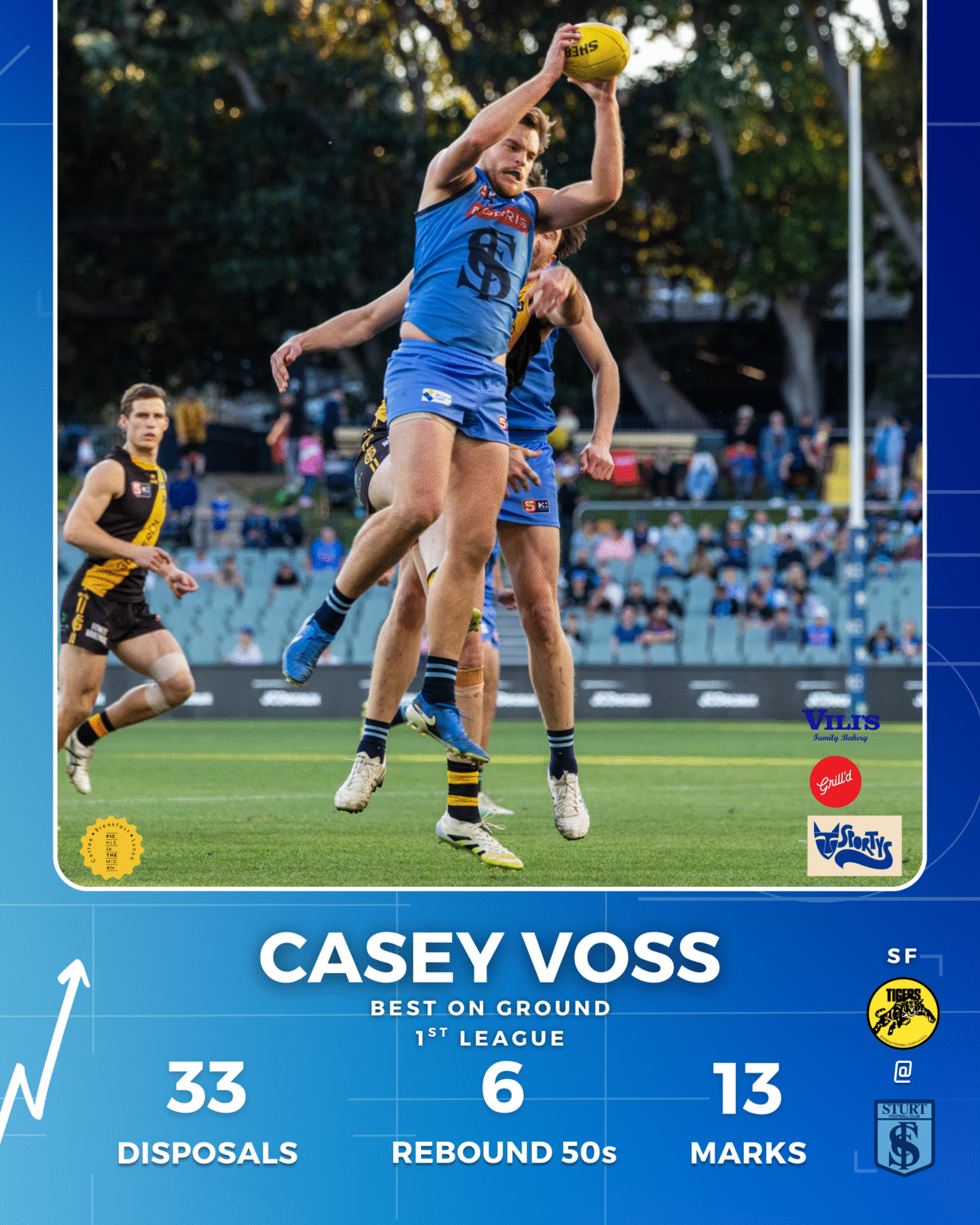 Best On Ground – September 6/7 - Sturt Football Club