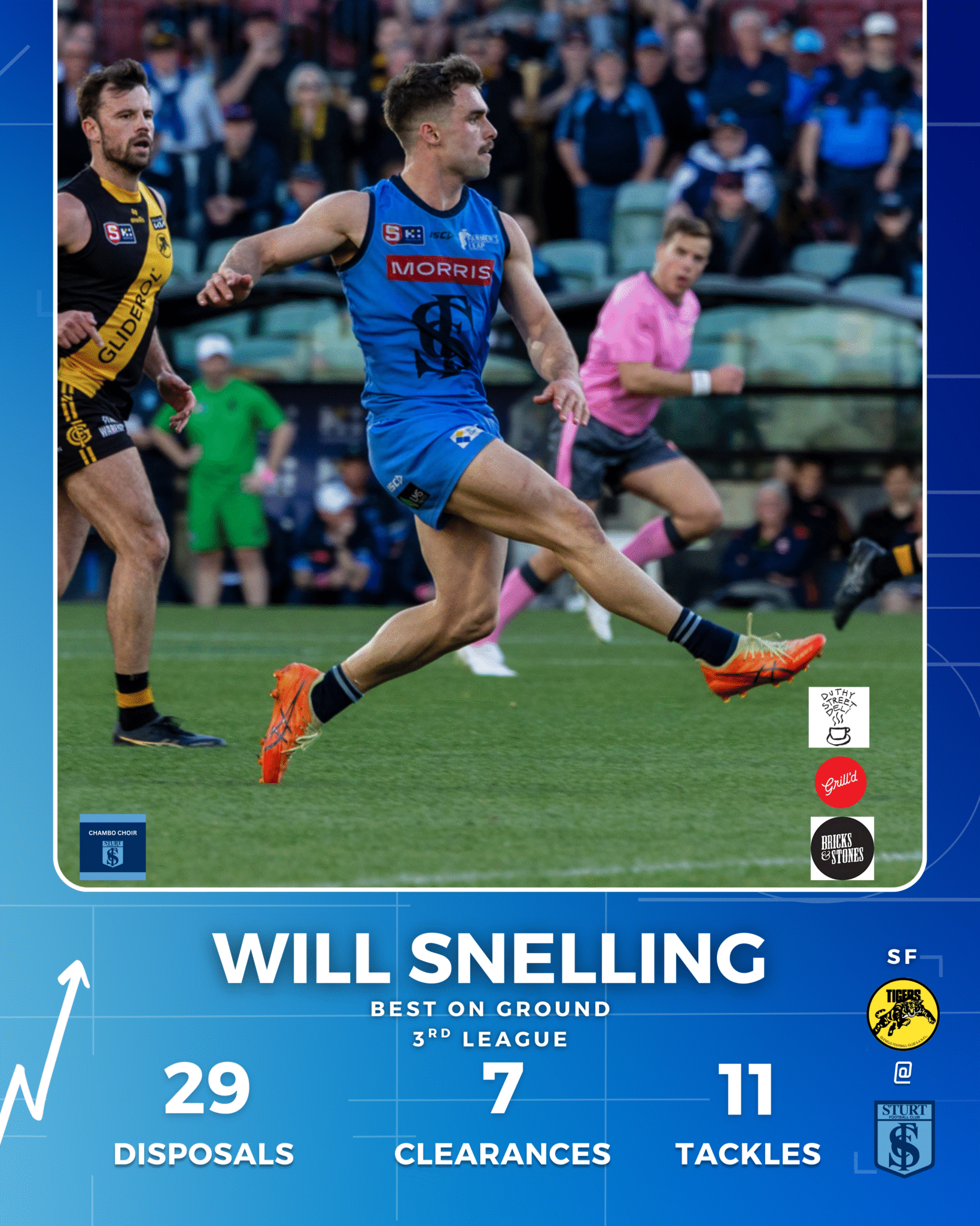 Best On Ground – September 6/7 - Sturt Football Club
