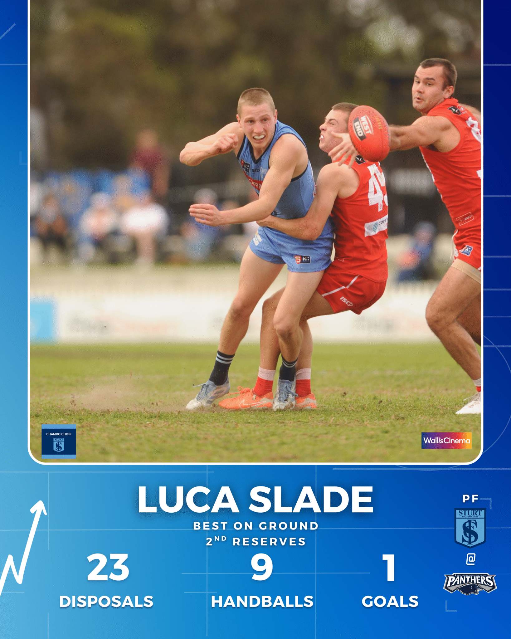 Best On Ground – 13 September - Sturt Football Club