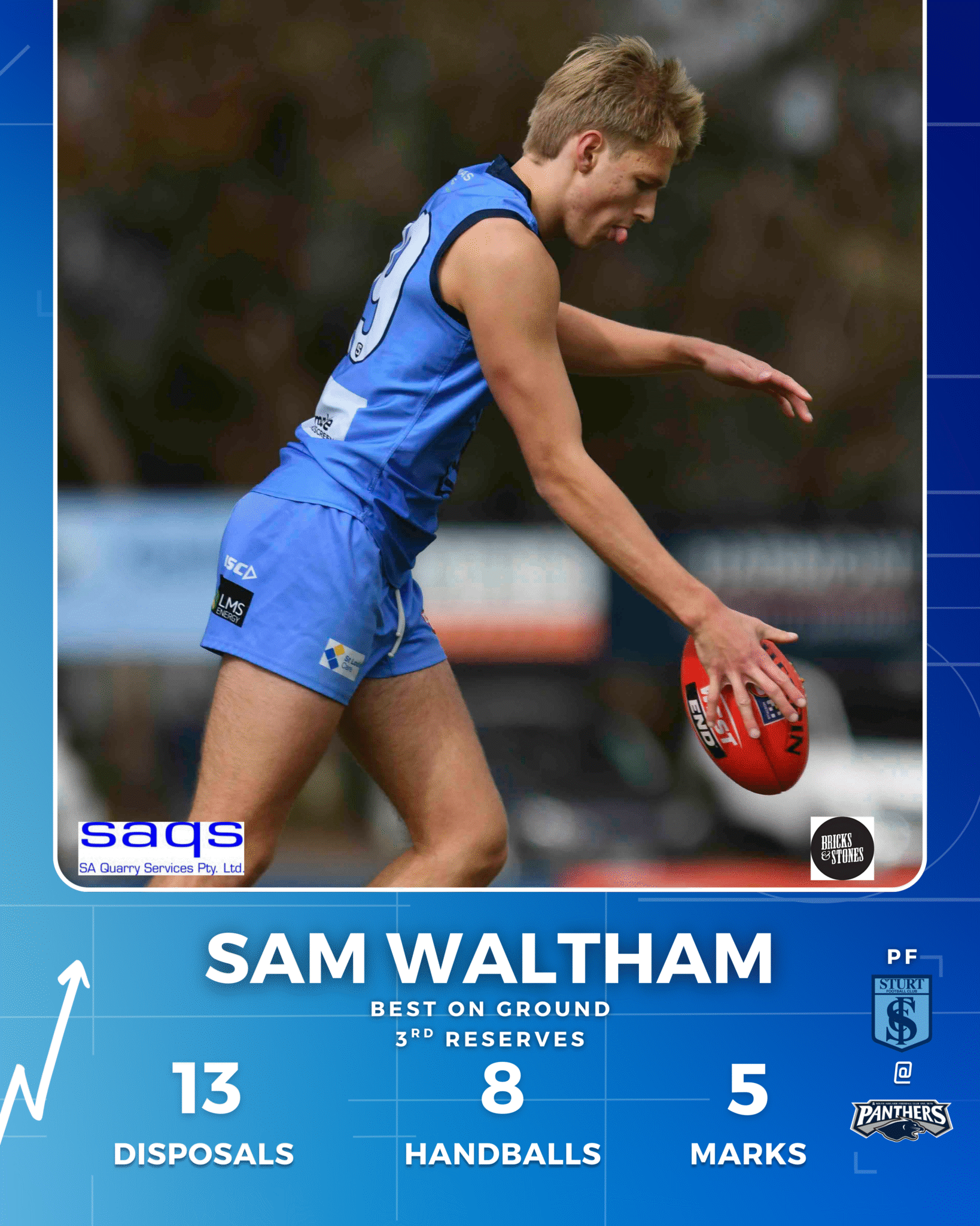 Best On Ground – 13 September - Sturt Football Club