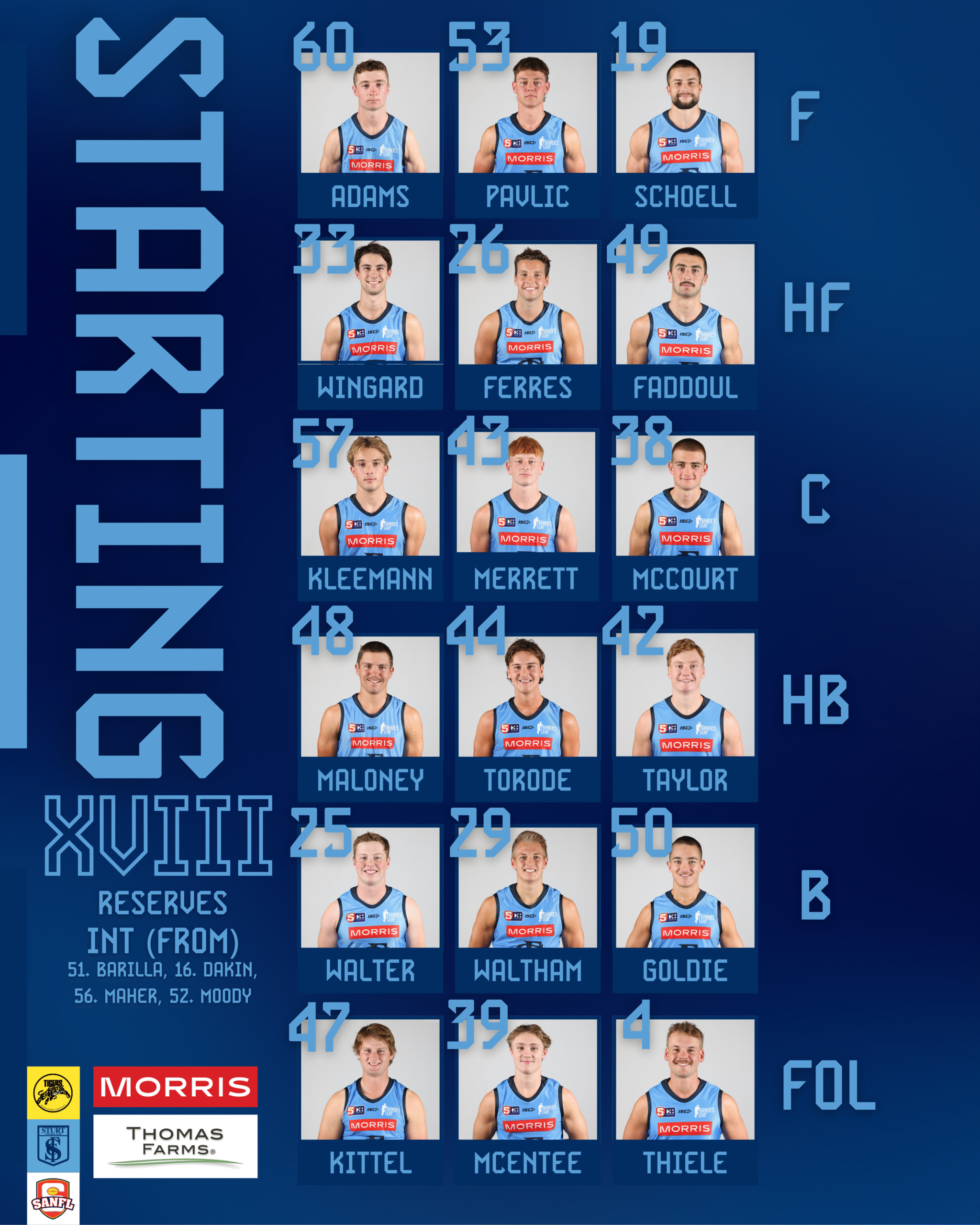 Team Selection - Reserves (18) - Sturt Football Club